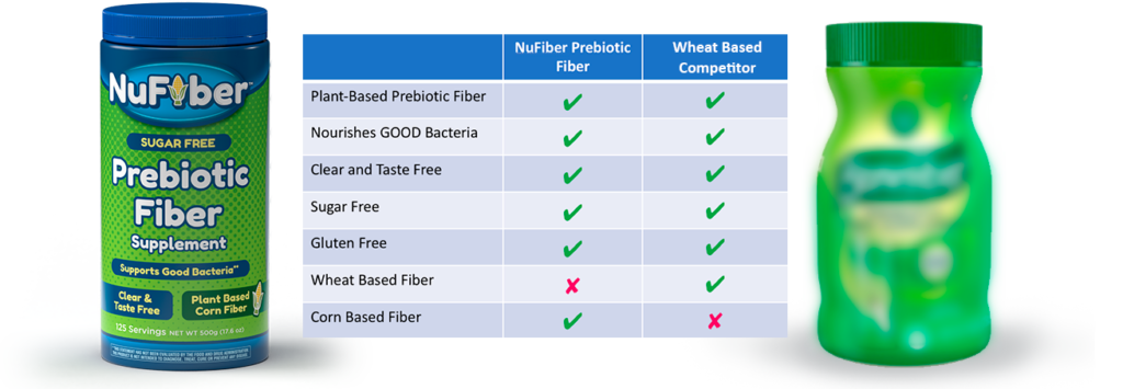 NUFiber | CORN BASED PREBIOTIC FIBER!